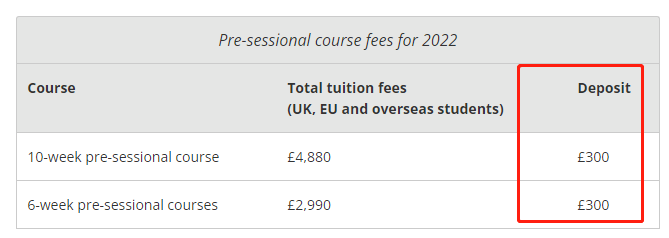 22fall英国留学硕士语言班申请DDL及费用汇总（QS100） - 知乎