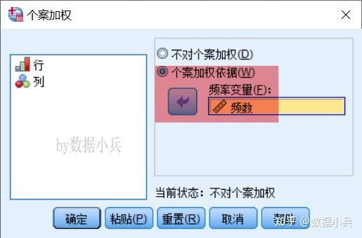 SPSS案例:RxC列联表卡方检验 - 知乎