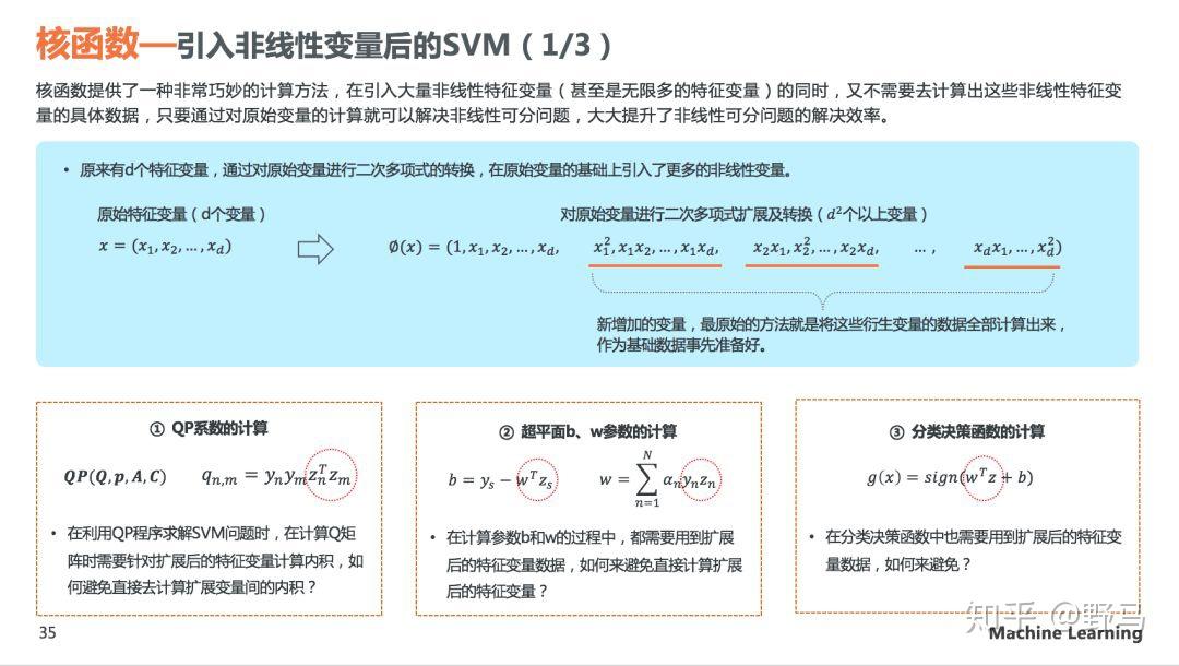 理解SVM模型原理，看这60页PPT就够了 - 知乎