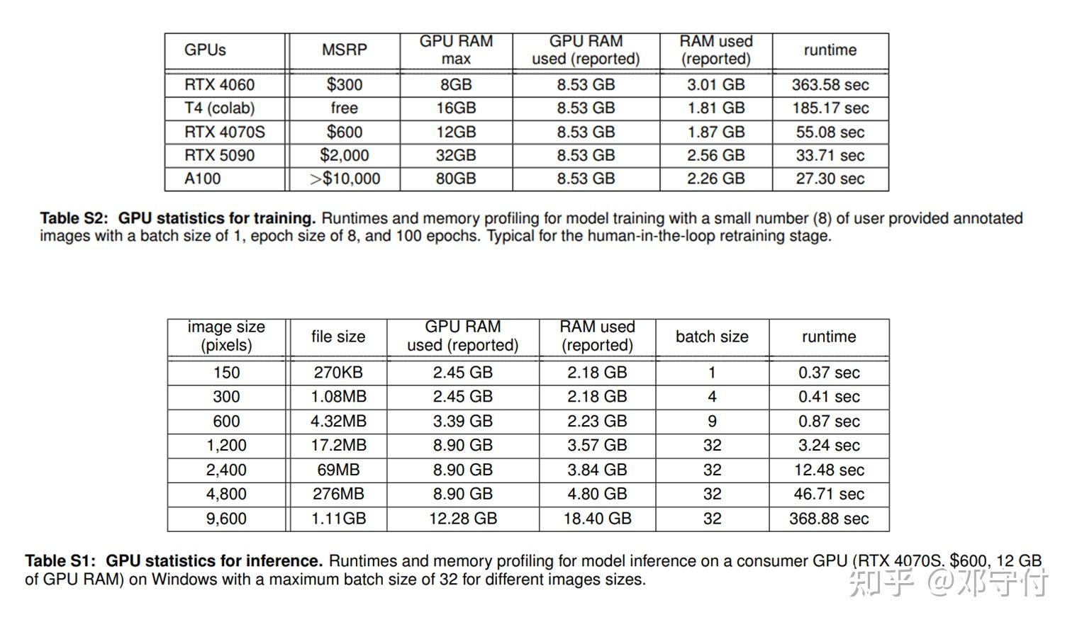 Cellpose-SAM论文自读 - 知乎