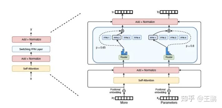 Mixtral 8x7B发布，MOE+LLM成为潜力股——MOE原理以及Python实战 - 知乎