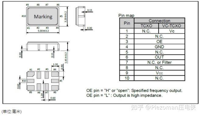 TG5032CGN TCXO / VC-TCXO(超高稳定10pin端子型) - 知乎