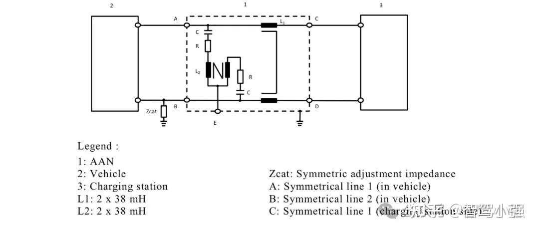 R10-EMC认证测试中用到的各种人工网络 - 知乎