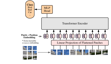 十分钟了解Transformers的基本概念 - 知乎