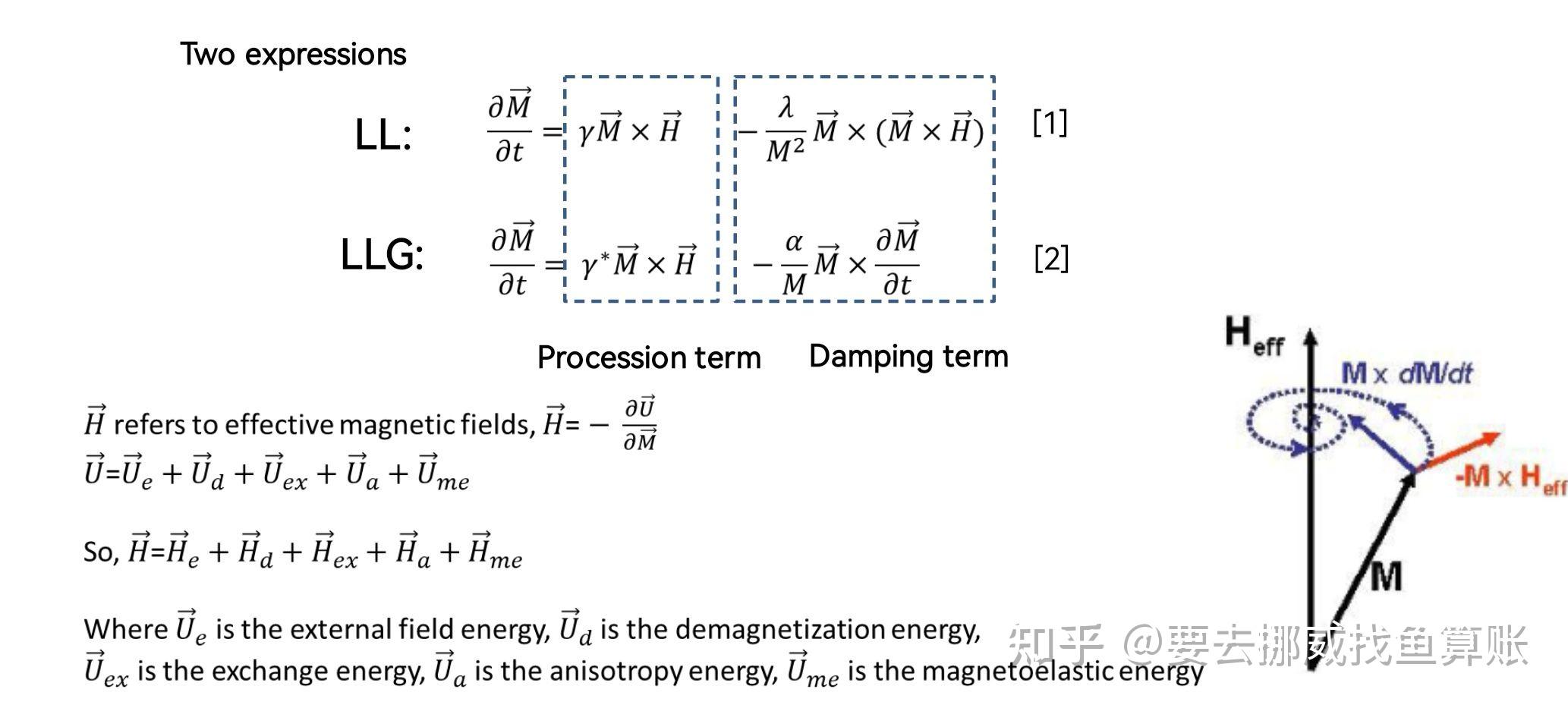 LL to LLG equation derivation - 知乎