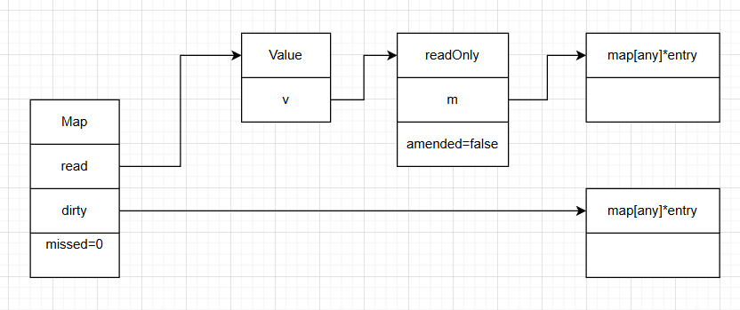 Go进阶之sync.Map - 知乎