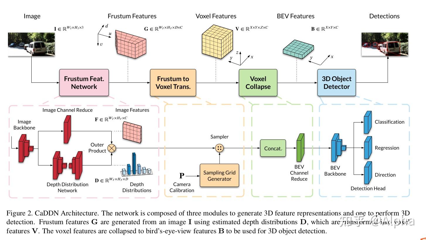 单目3D &BEV感知 - 知乎