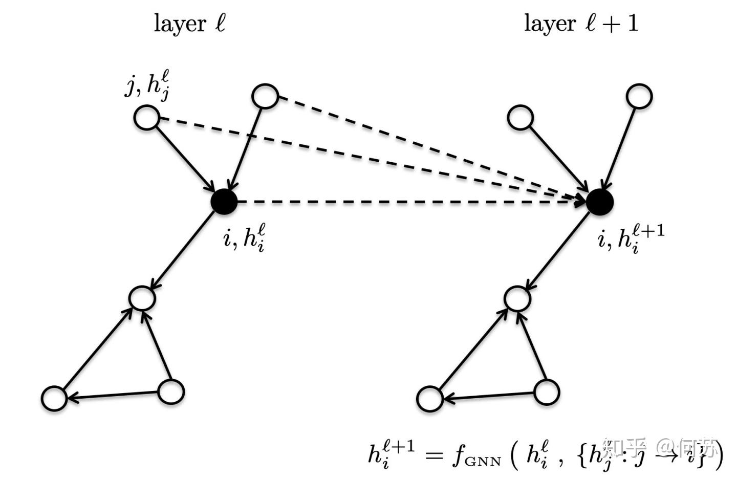 GCN 与 relational GCN -- Introduction & comparison - 知乎