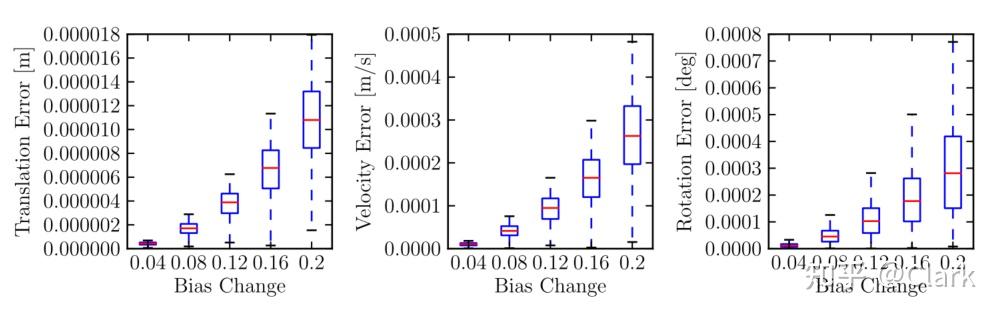 【论文阅读】【预积分Forster】IMU Preintegration on Manifold for Efficient Visual-Inertial MAP Estimation ...