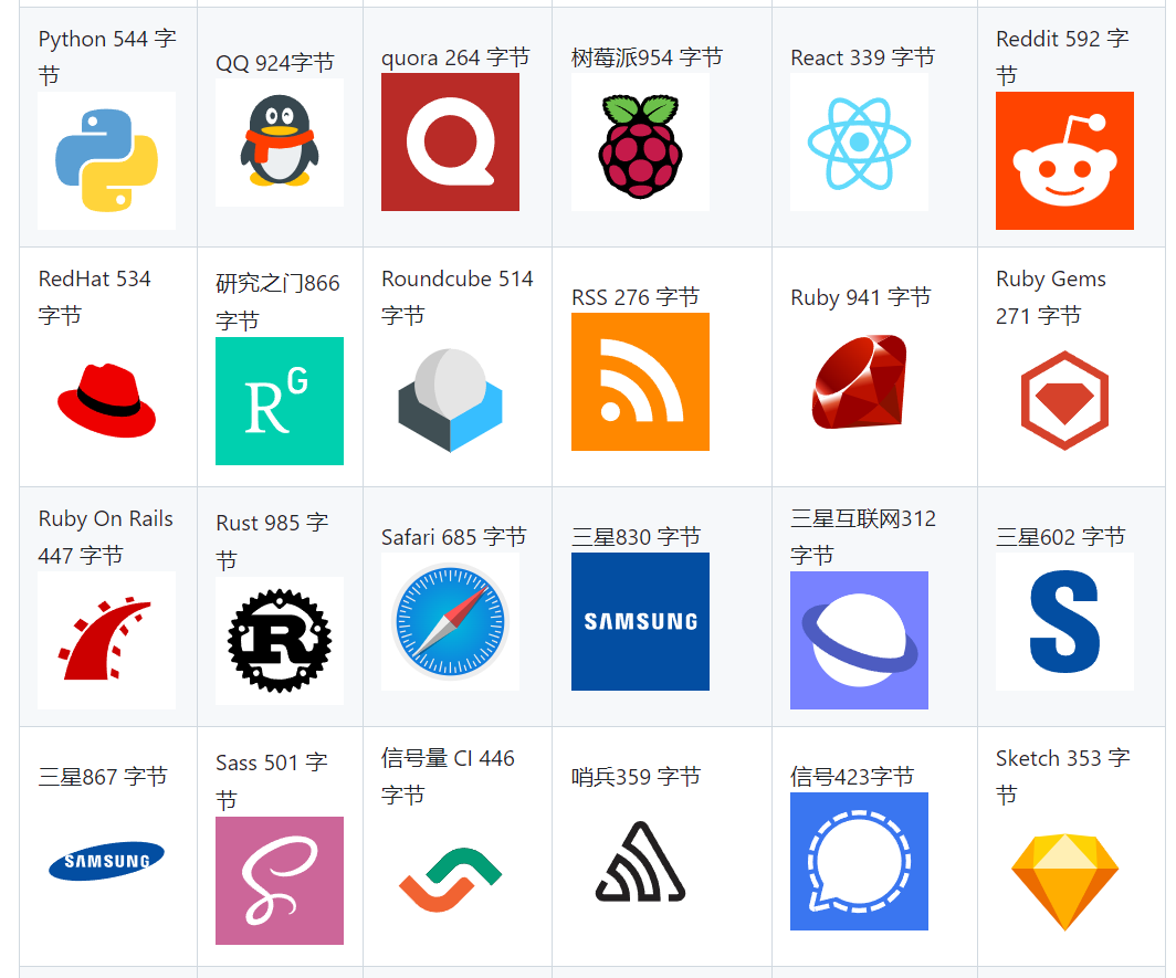 GitHub 14.6k Stars 开源的矢量图标库 - 知乎