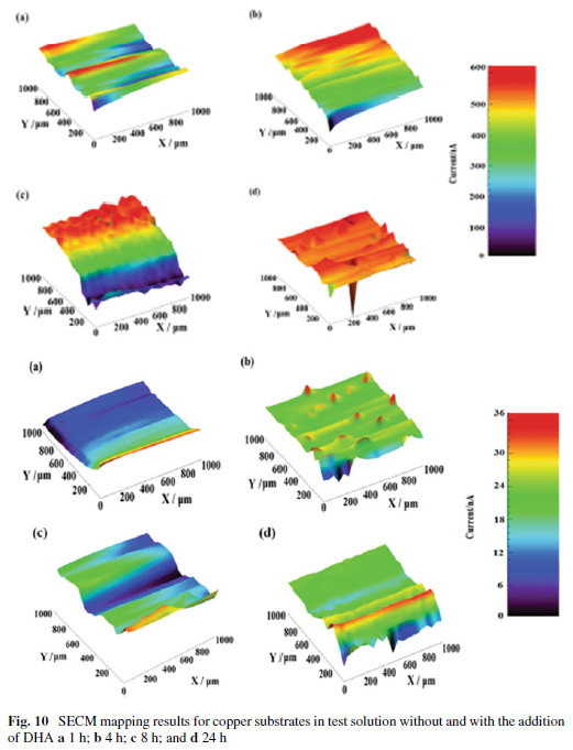 SECM应用 | 面向原位微纳尺度电化学腐蚀监测研究 - 知乎