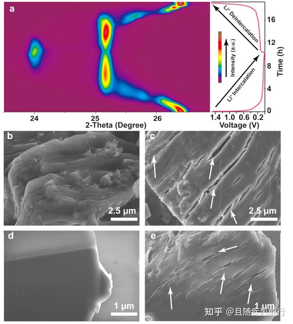 最新JACS：非配位阻燃电解质溶剂实现高性能锂离子电池 - 知乎