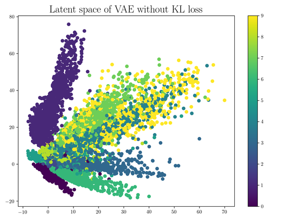 AutoEncoder (AE) 和 Variational AutoEncoder (VAE) 的详细介绍和对比 - 知乎