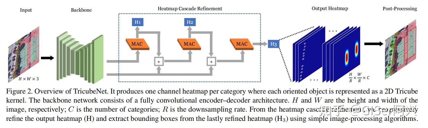 遥感图像目标检测：旋转框目标检测典型论文汇总！ - 知乎