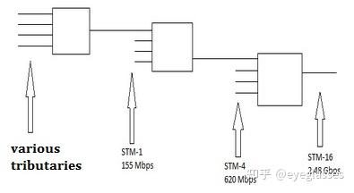SDH基本原理 - 知乎