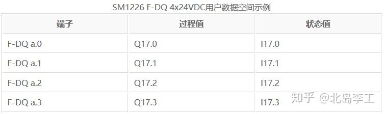 认识数字量安全输出模块-SM1226 F-DQ 4x24VDC