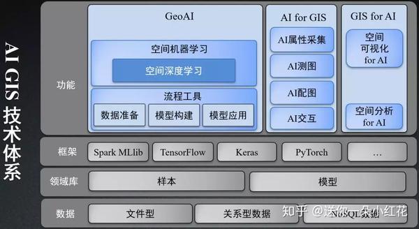 GIS技术进化 | 人工智能GIS技术体系来袭 - 知乎