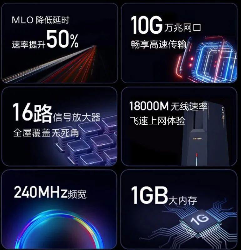 新华三H3C BE18000，万兆路由器 WiFi7 无线速率18000M