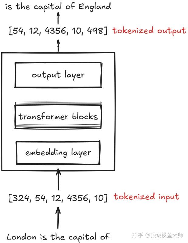 Transformer | 一文带你了解Embedding（从传统嵌入方法到大模型Embedding） - 知乎