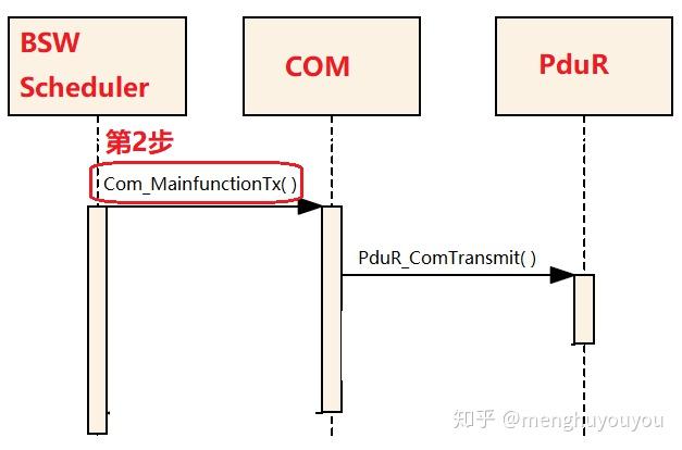 一篇易懂的CAN 通讯功能实现指南3--WRITE - 知乎