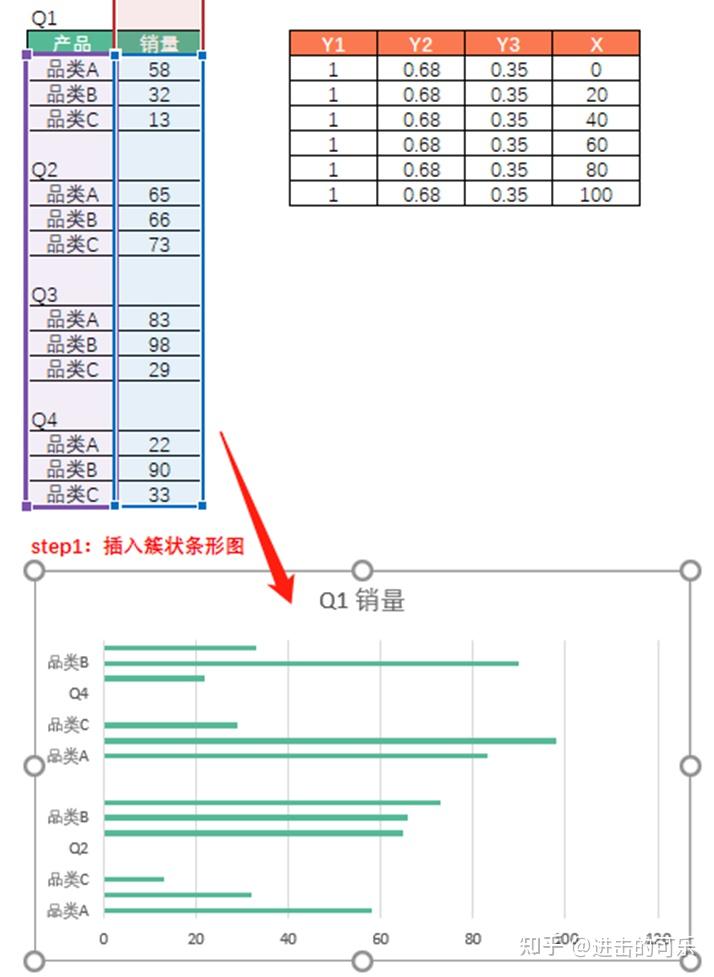 谁还不会做个条形图了？ - 知乎
