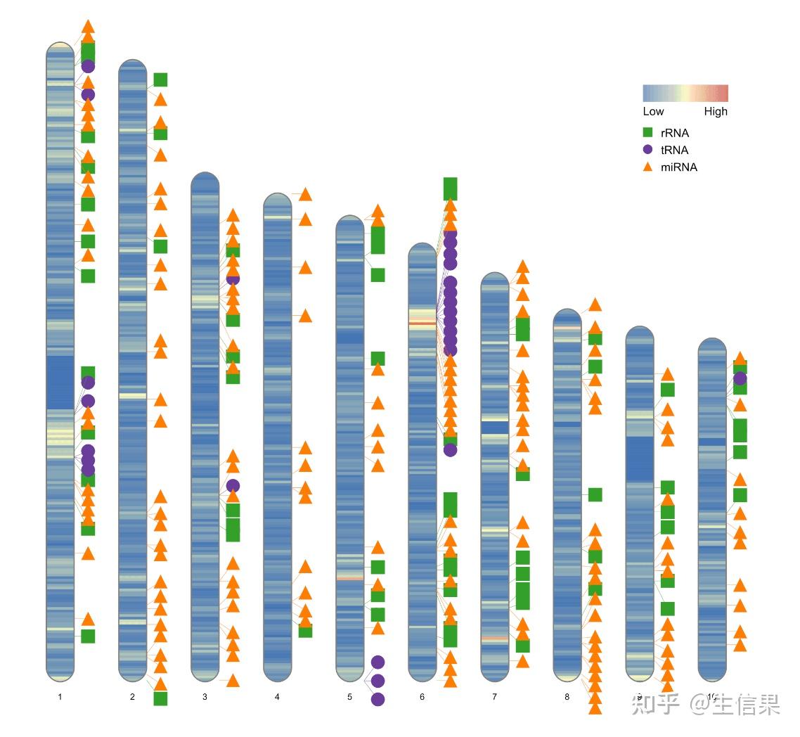 R语言包ggbio探索基因组数据的优雅之道 - 知乎