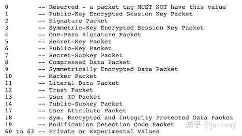 使用 GPG Key 来构建签名、加密及认证体系 - 知乎