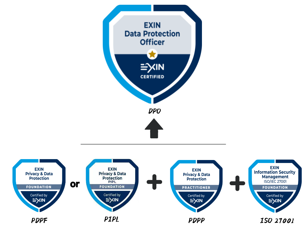 针对个保法的的隐私与数据保护基础认证PIPL来啦！ - 知乎
