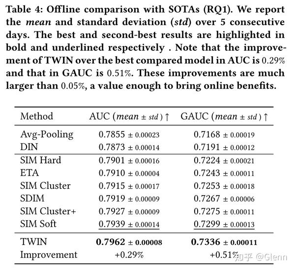 精排模型-行为序列建模（二）：ETA、SDIM、TWIN - 知乎