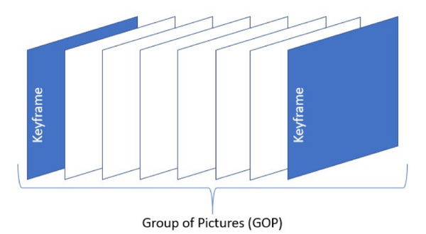 回归基础：GOP详解 - 知乎