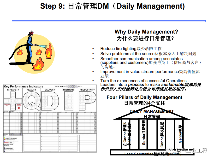 精益时代：解开丹纳赫/DBS的奥秘！ - 知乎