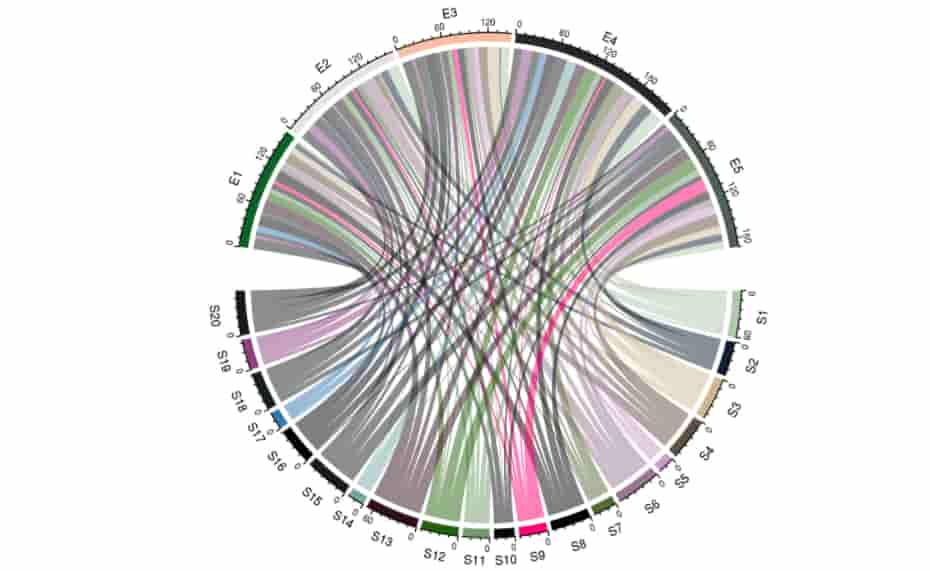 Hiplot 科研数据可视化平台的更新日志 | 07/26-09/13 - 知乎