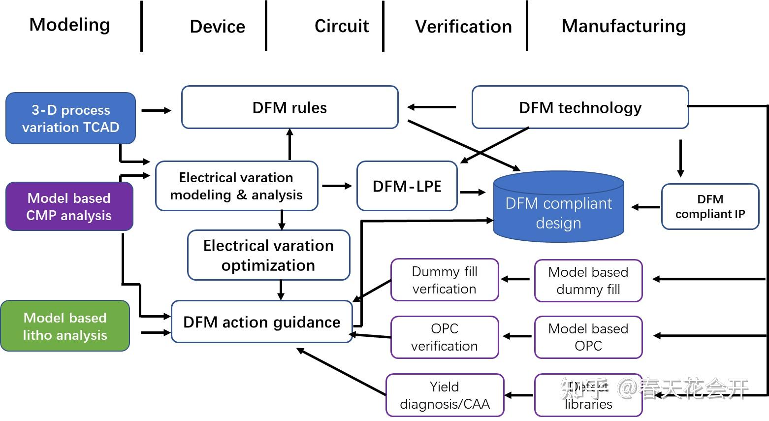 可制造性设计DFM - 知乎