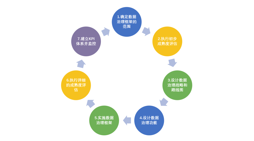 数据治理的核心所在,一文讲清数据治理体系化框架 知乎