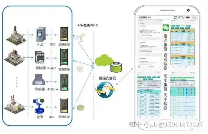 广州巨控GRM550/551/552/553/554YW系列远程模块技术选型 - 知乎