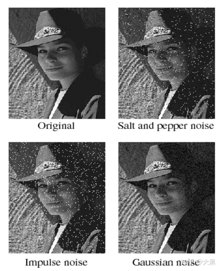 【VO】03 滤波器和边缘提取(Canny) - 知乎