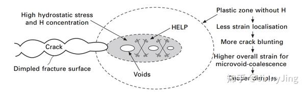 关于氢脆的一些总结 - 知乎
