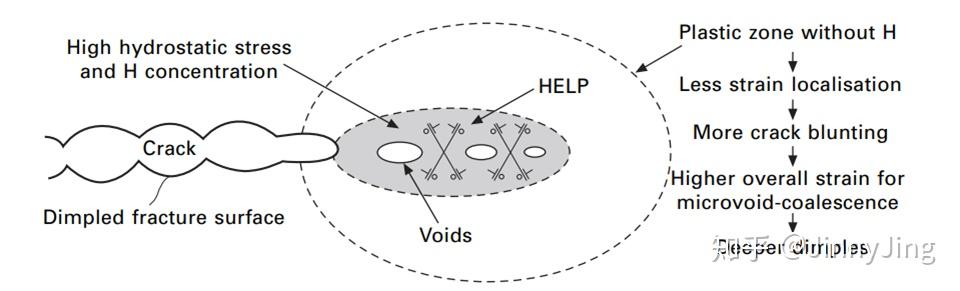 关于氢脆的一些总结 - 知乎