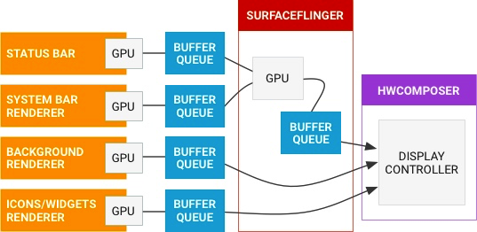 Android Systrace 基础知识(7) - Vsync 解读 - 知乎