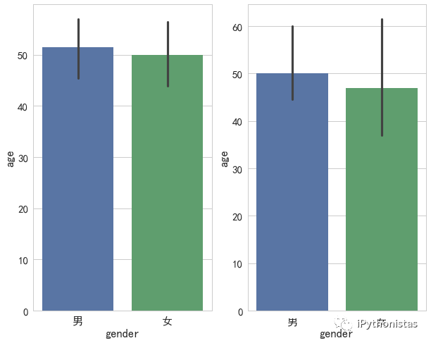 Python可视化 | Seaborn5分钟入门(二)——barplot和countplot - 知乎