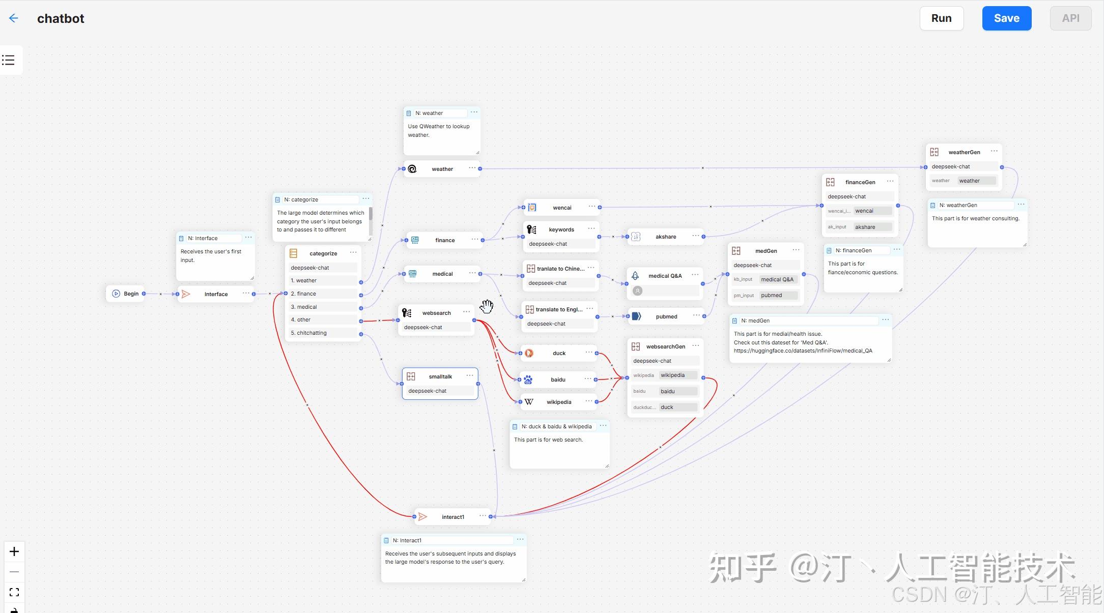 Graphrag、naive Rag框架总结主流框架推荐 共23个 :lightrag、nano Graphrag、fast Graphrag