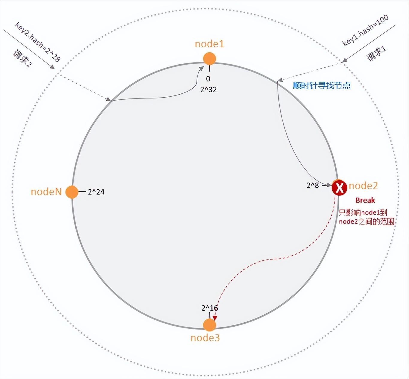 架构师日记 从数据库发展历程到数据结构设计探析 知乎