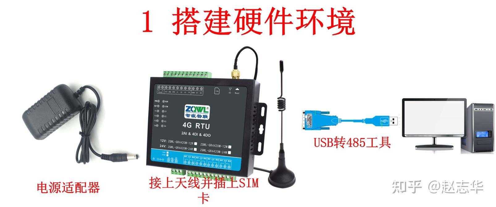 4G DTU/RTU二次开发，轻松实现属于自己的物联网设备 - 知乎