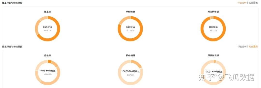 品牌周GMV超900w逆袭TOP1！它如何在快手电商找到关键突破口 - 知乎