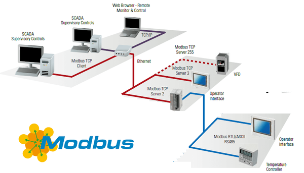 Modbus总线协议及在stm32下的移植 - 知乎