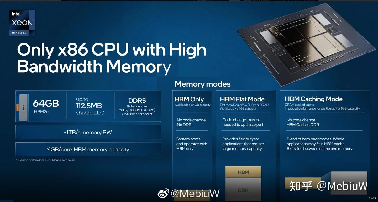 简单聊一个Intel Xeon Max和AMX指令集 - 知乎