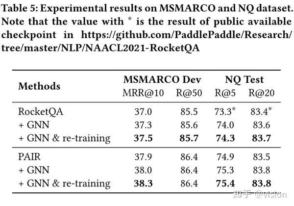 GNN-encoder: Learning a Dual-encoder Architecture via Graph Neural ...