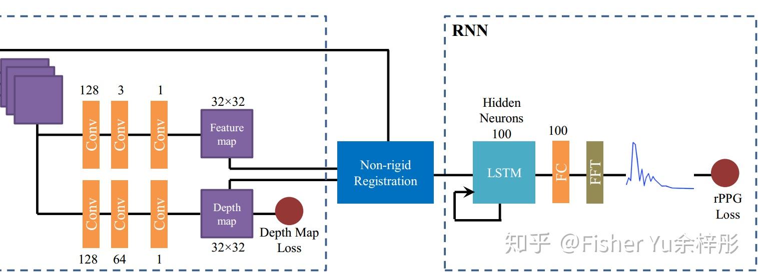 基于rPPG的人脸活体检测综述 - 知乎