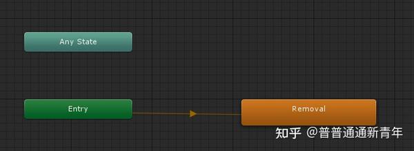 Unity判断动画是否播放结束（Animator） - 知乎