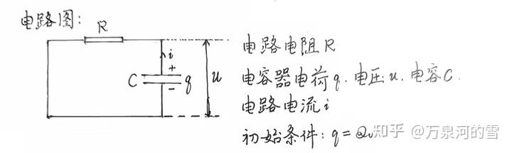 用高中知识探究简单电路中电容器充电，放电时电荷q，电流i的变化情况 - 知乎